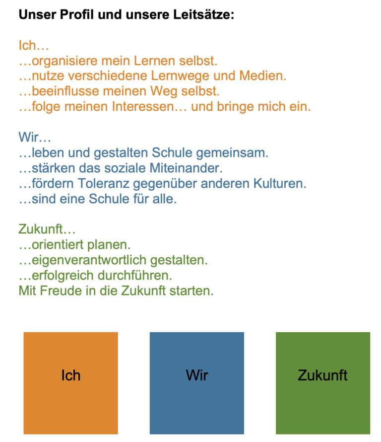 Leitbild – Schule im Allertal
